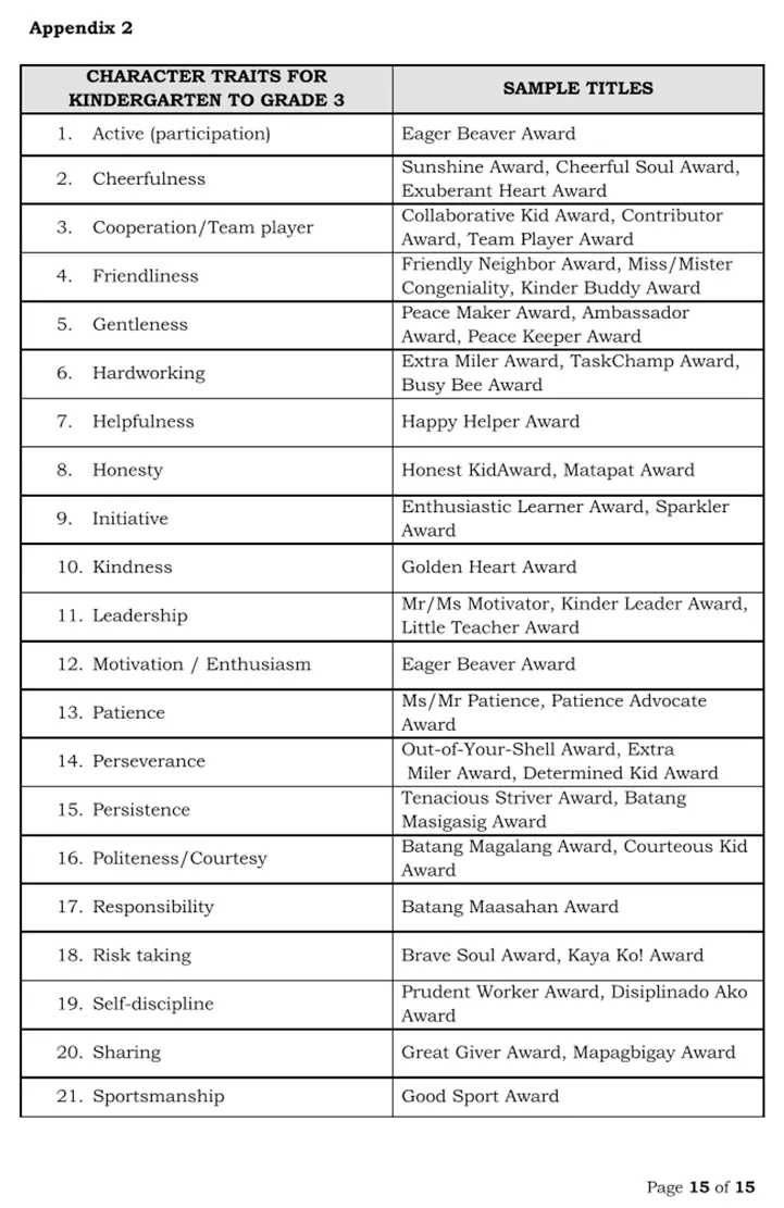 Character Traits List Grade 3